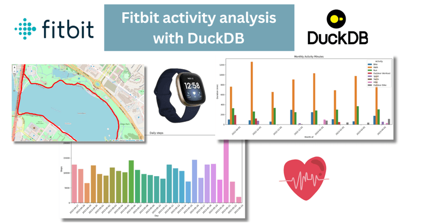 This Month in the DuckDB Ecosystem: June 2023 - MotherDuck Blog