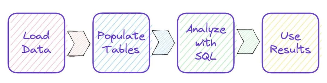 An Introduction to DuckDB - DuckDB in Action - Chapter 1