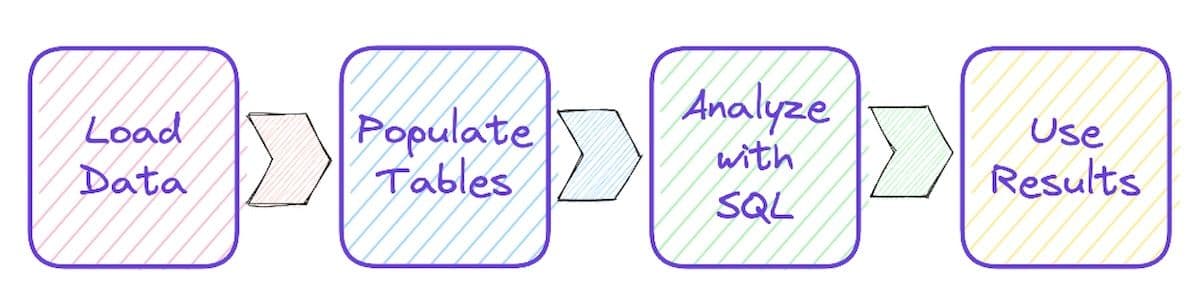 An Introduction to DuckDB - DuckDB in Action - Chapter 1