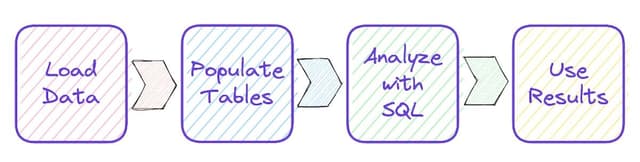 An Introduction to DuckDB - DuckDB in Action - Chapter 1