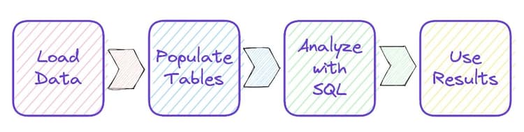 An Introduction to DuckDB - DuckDB in Action - Chapter 1