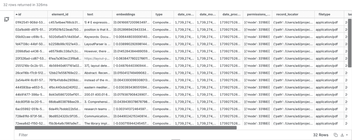 Effortless ETL for Unstructured Data with MotherDuck and Unstructured ...