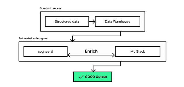 Structured memory management for AI Applications and AI Agents with DuckDB - MotherDuck Blog