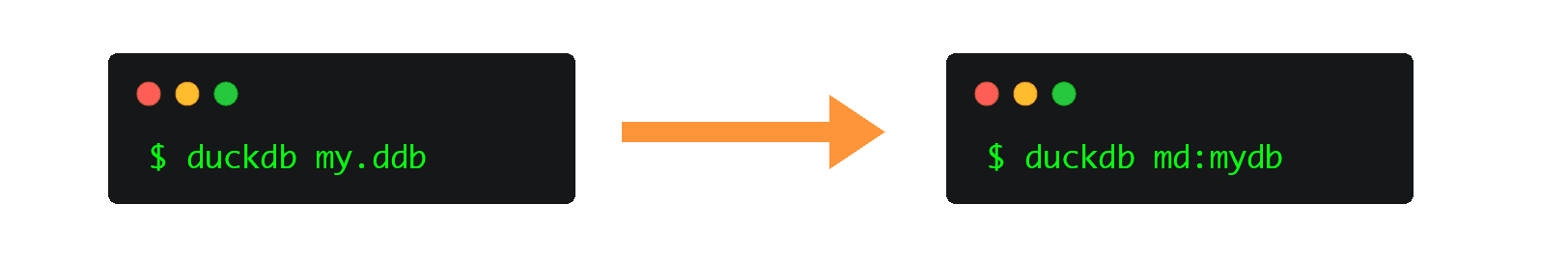Announcing MotherDuck: Hybrid Execution Scales DuckDB from your Laptop into the Cloud ...