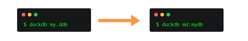 Announcing MotherDuck: Hybrid Execution Scales DuckDB from your Laptop ...