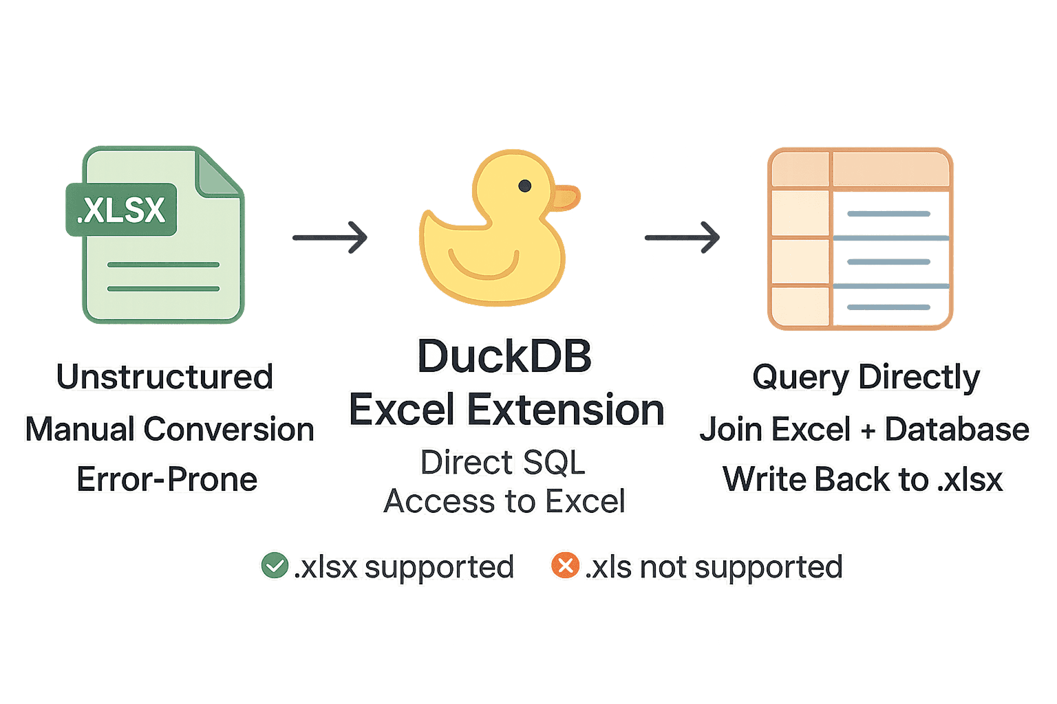 Breaking the Excel-SQL Barrier: Leveraging DuckDB's Excel Extension ...