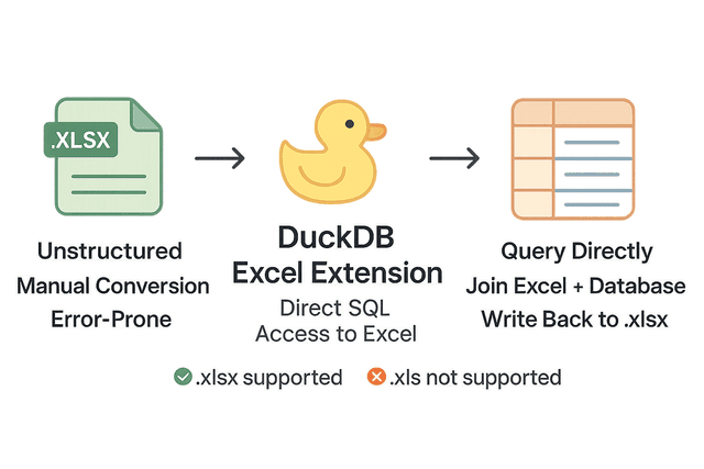 Join your Spreadsheets with SQL