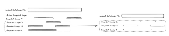 Differential Storage: A Key Building Block For A DuckDB-Based Data Warehouse - MotherDuck Blog