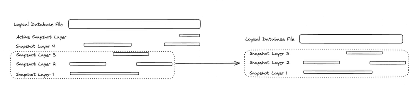 Differential Storage: A Key Building Block For A DuckDB-Based Data Warehouse - MotherDuck Blog
