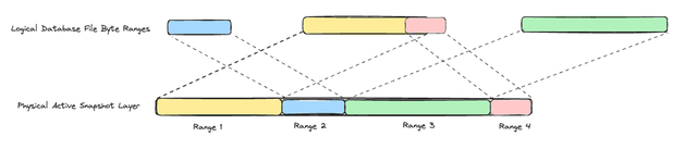 Differential Storage: A Key Building Block For A DuckDB-Based Data Warehouse - MotherDuck Blog