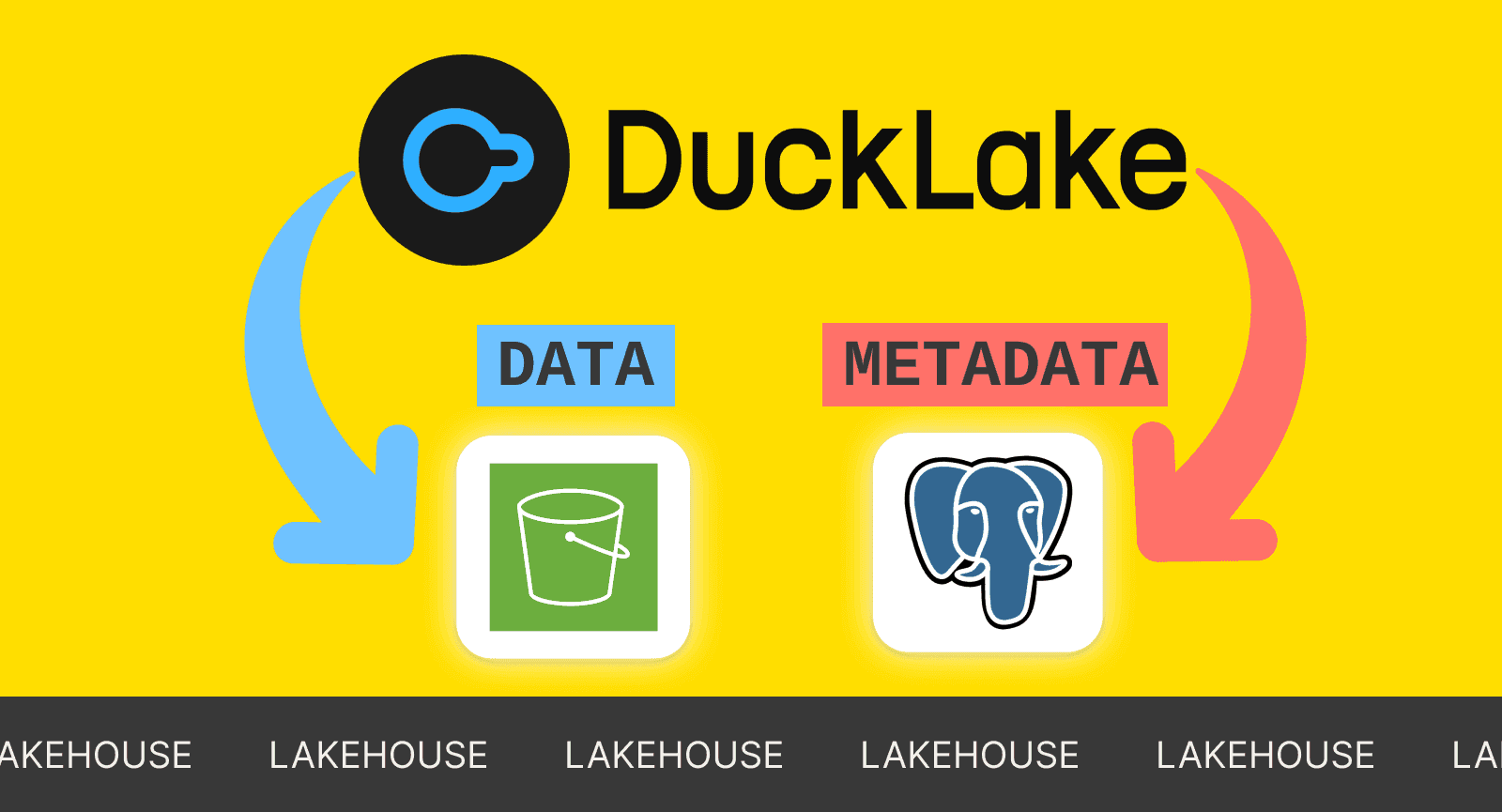 PostgreSQL and Ducks: The Perfect Analytical Pairing - MotherDuck Blog