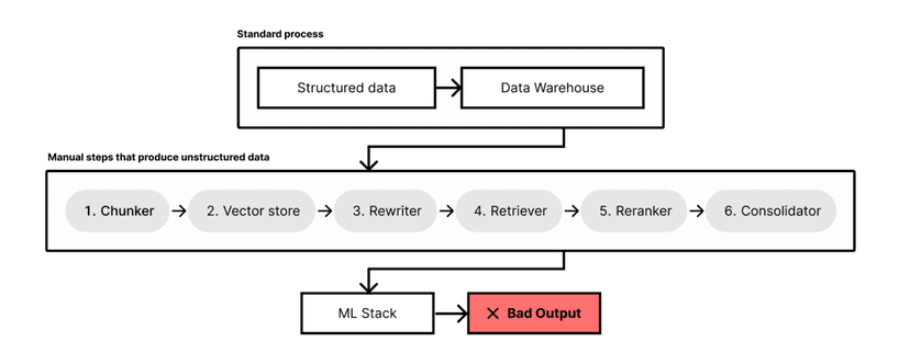 Structured Memory Management For Ai Applications And Ai Agents With Duckdb Motherduck Blog
