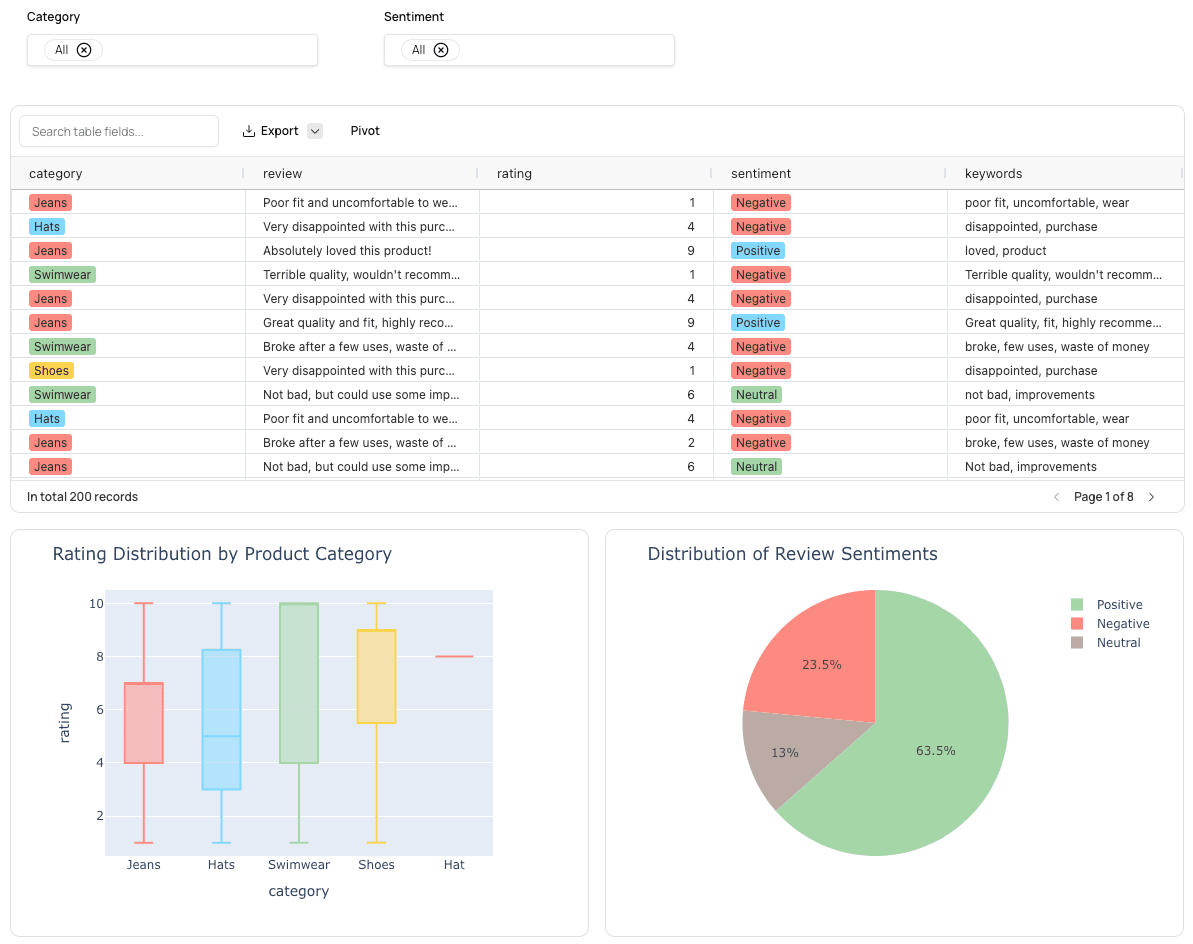 How to build an interactive, shareable sentiment analysis dashboard ...