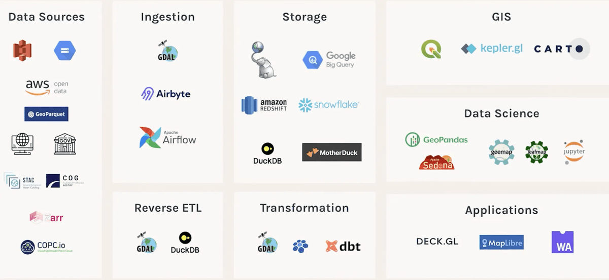 A Beginner’s Guide to Geospatial with DuckDB Spatial and MotherDuck - MotherDuck Blog