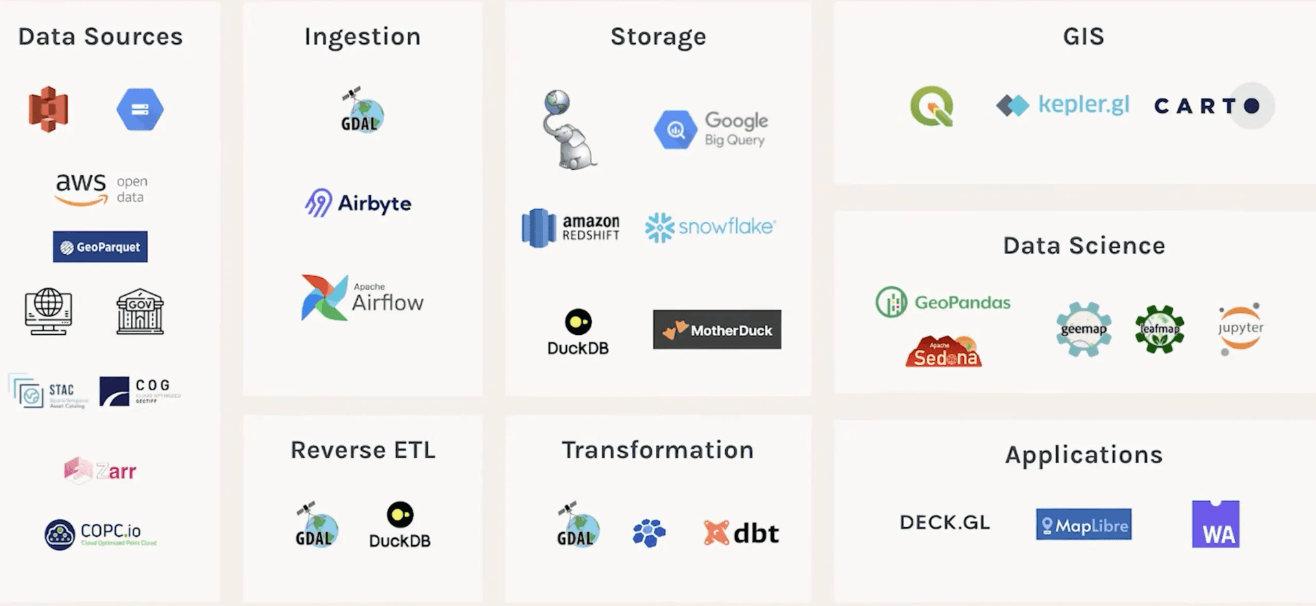 A Beginner’s Guide to Geospatial with DuckDB Spatial and MotherDuck ...