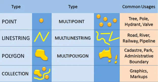 A Beginner’s Guide to Geospatial with DuckDB Spatial and MotherDuck ...