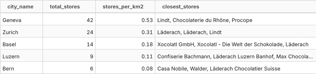A Beginner’s Guide to Geospatial with DuckDB Spatial and MotherDuck - MotherDuck Blog