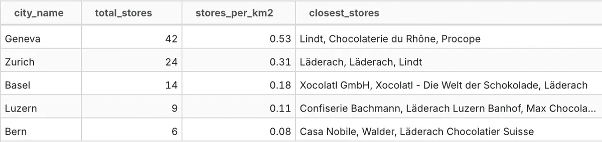 A Beginner’s Guide to Geospatial with DuckDB Spatial and MotherDuck ...