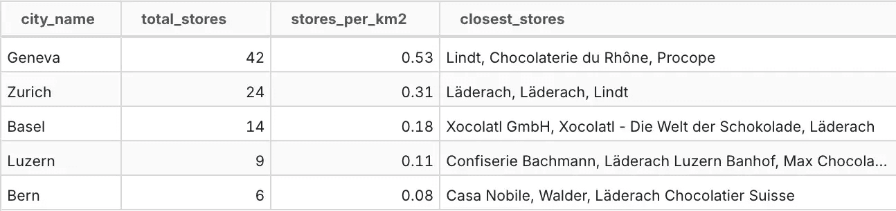 A Beginner’s Guide to Geospatial with DuckDB Spatial and MotherDuck ...