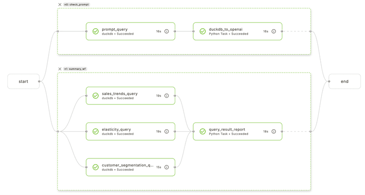 Union and MotherDuck's Orchestrated Approach to Advanced Analytics ...