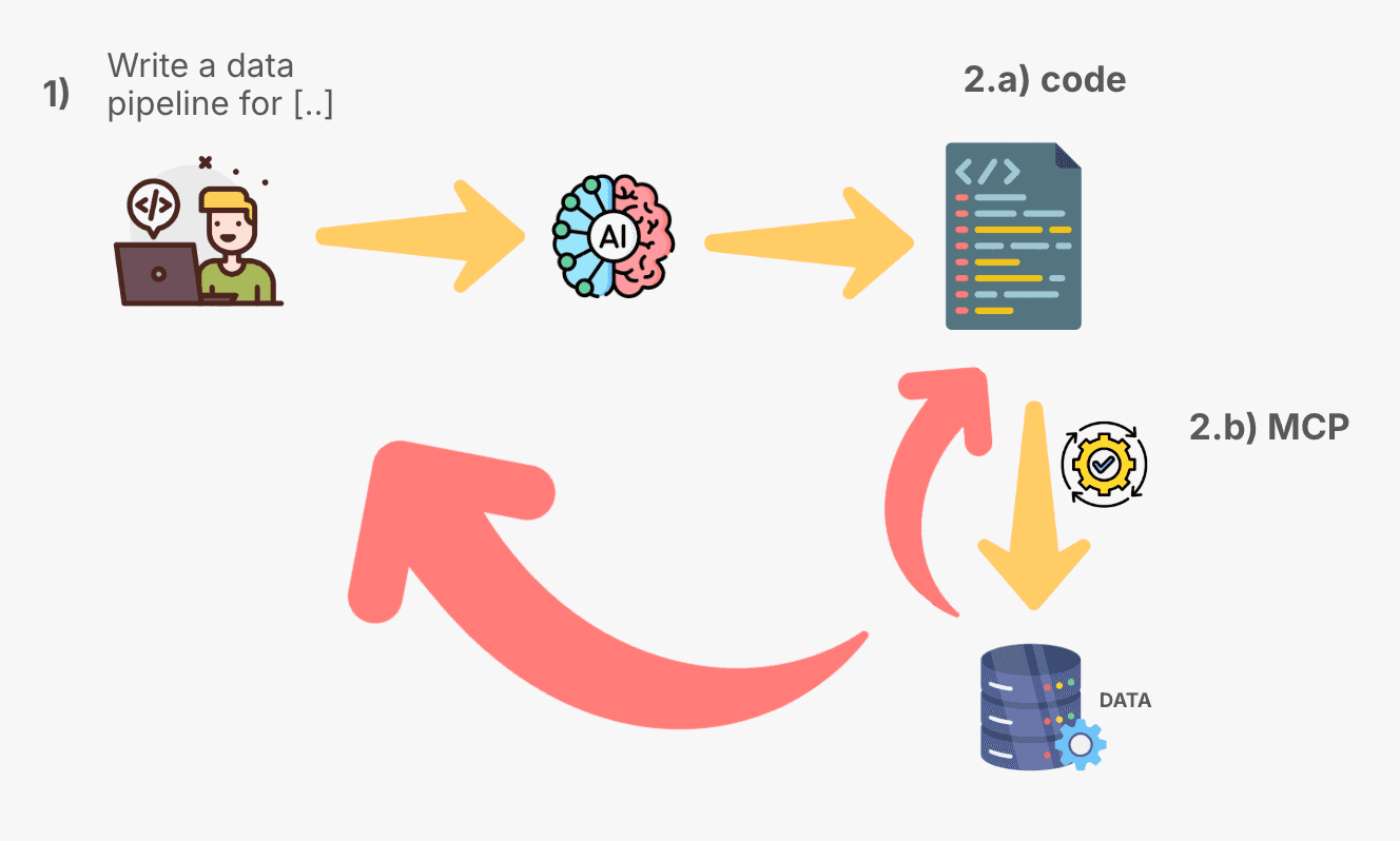 Close the Loop: Faster Data Pipelines with MCP, DuckDB & AI ...