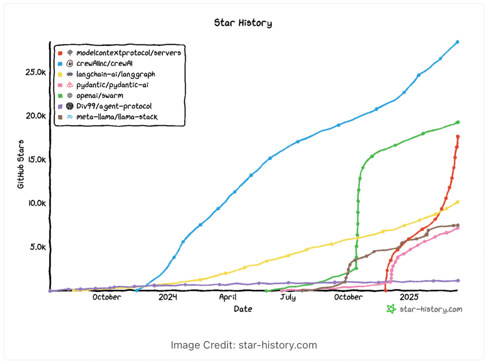 Close the Loop: Faster Data Pipelines with MCP, DuckDB & AI - MotherDuck Blog