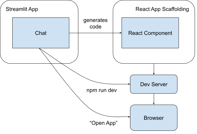 Generating a data app with your MotherDuck data