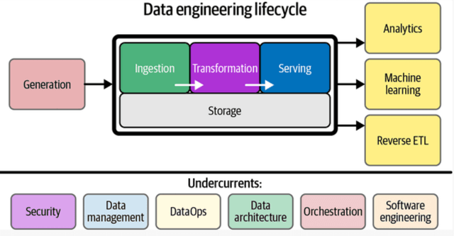 Close the Loop: Faster Data Pipelines with MCP, DuckDB & AI ...