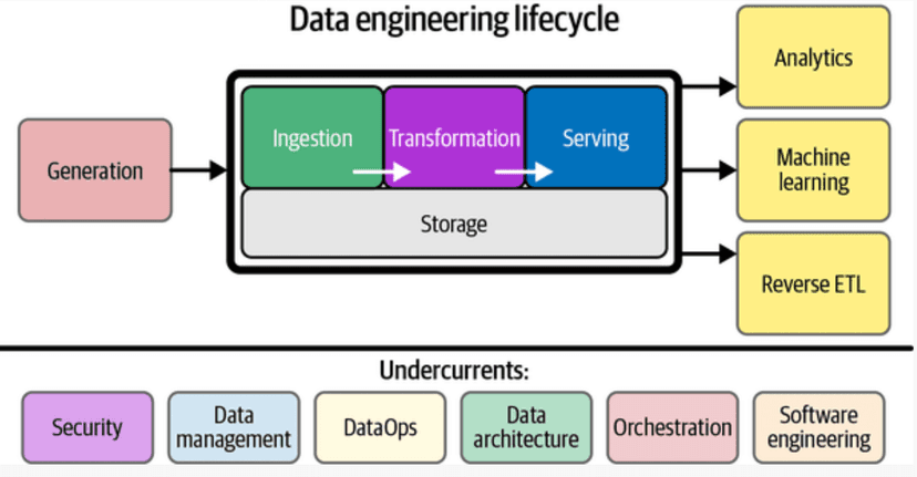 Close the Loop: Faster Data Pipelines with MCP, DuckDB & AI ...
