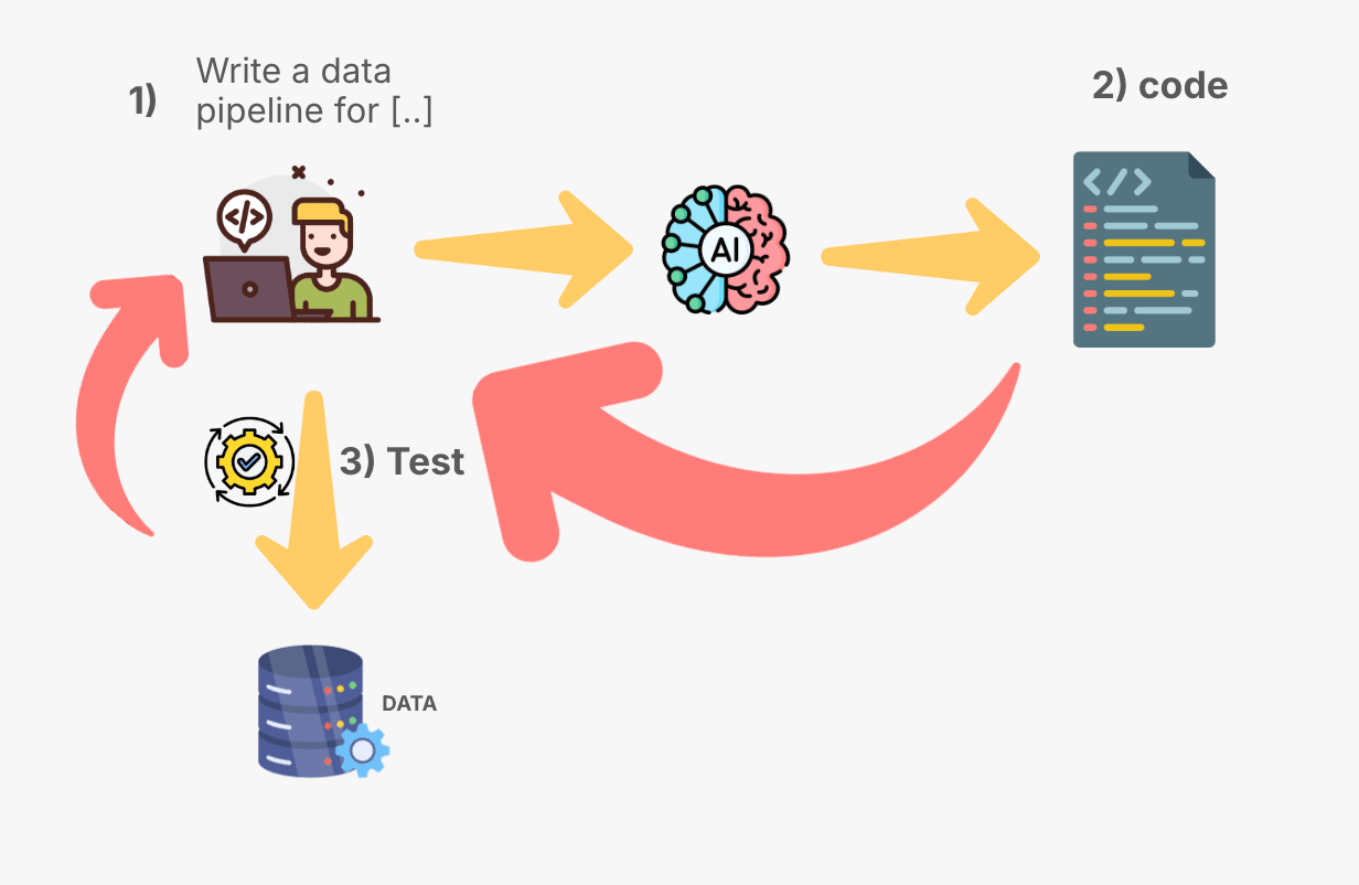 Close the Loop: Faster Data Pipelines with MCP, DuckDB & AI - MotherDuck Blog