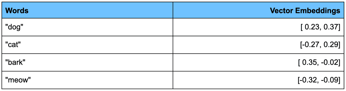 Building Vector Search in DuckDB - MotherDuck Blog
