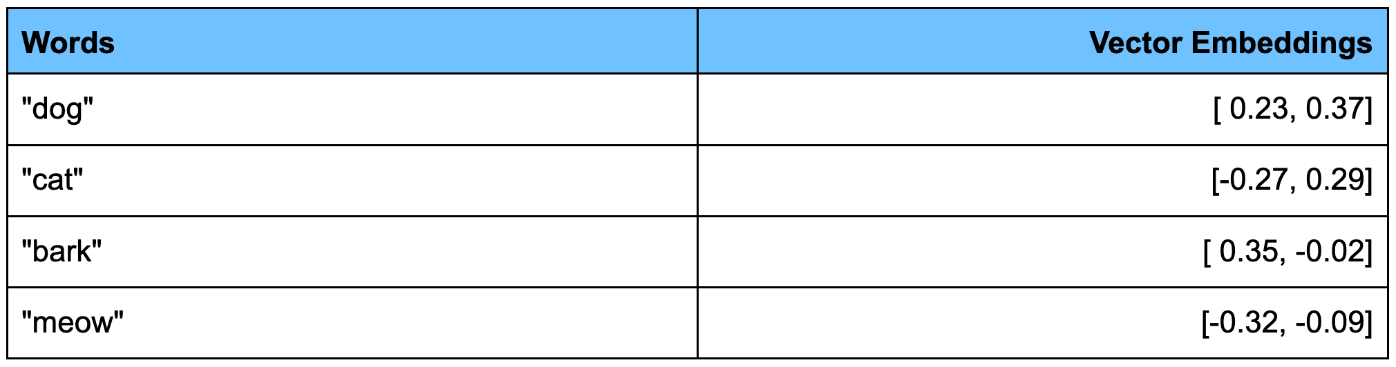 Building Vector Search in DuckDB - MotherDuck Blog