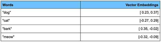 Building Vector Search in DuckDB - MotherDuck Blog
