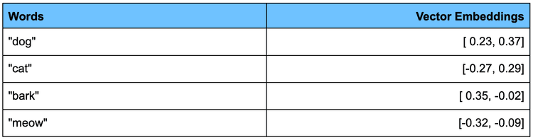 Building Vector Search in DuckDB - MotherDuck Blog