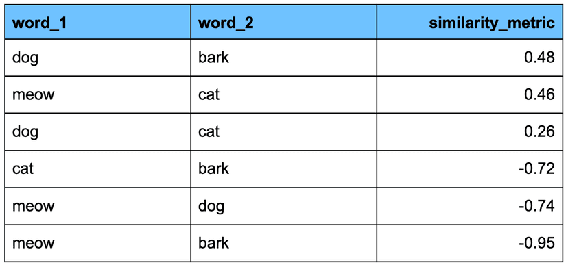 Building Vector Search in DuckDB - MotherDuck Blog