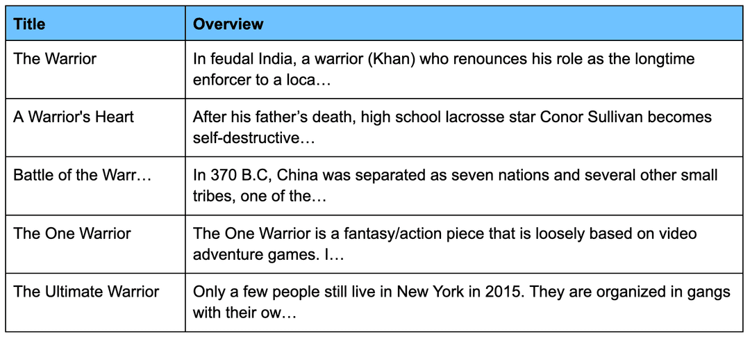 Building Vector Search in DuckDB - MotherDuck Blog