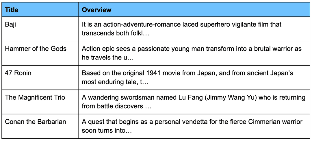 Building Vector Search in DuckDB - MotherDuck Blog
