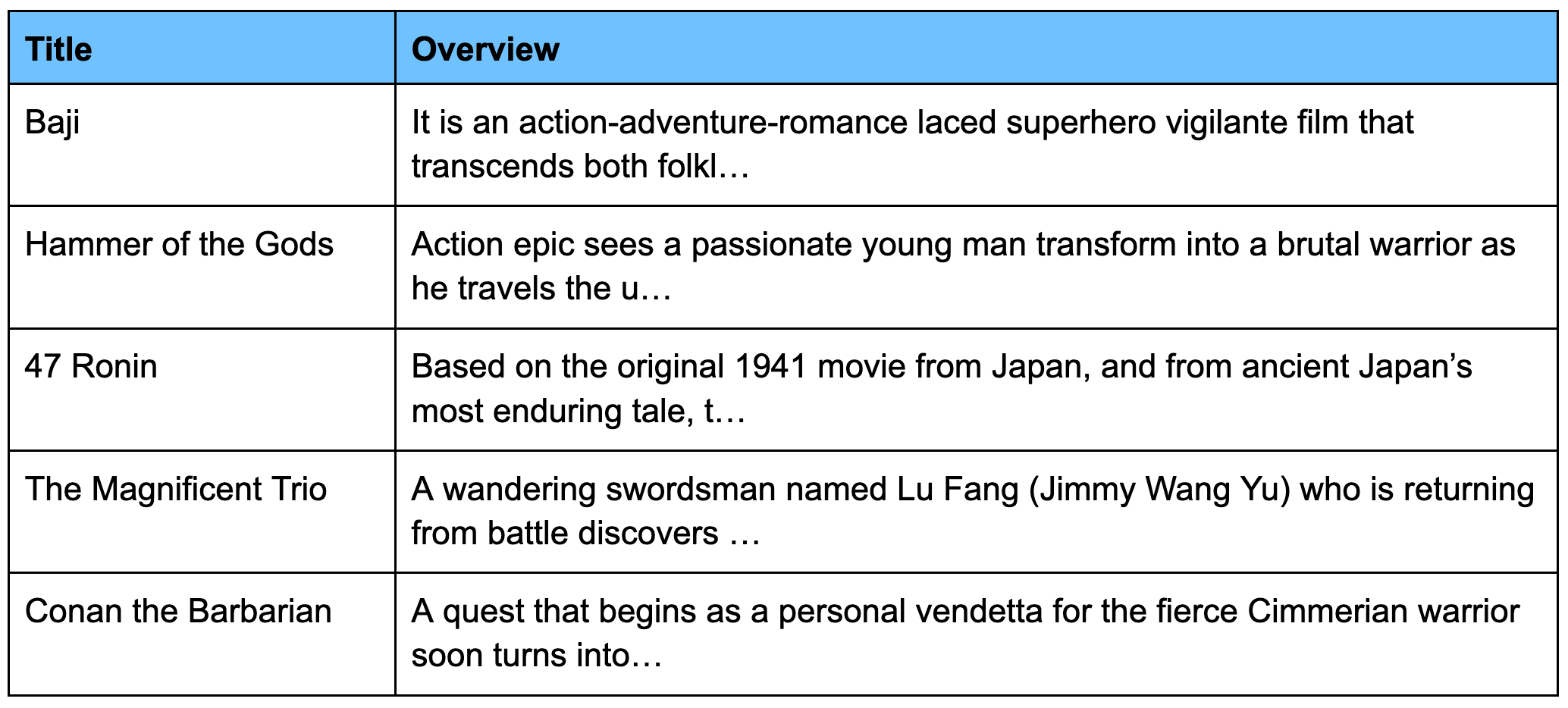 Building Vector Search in DuckDB - MotherDuck Blog