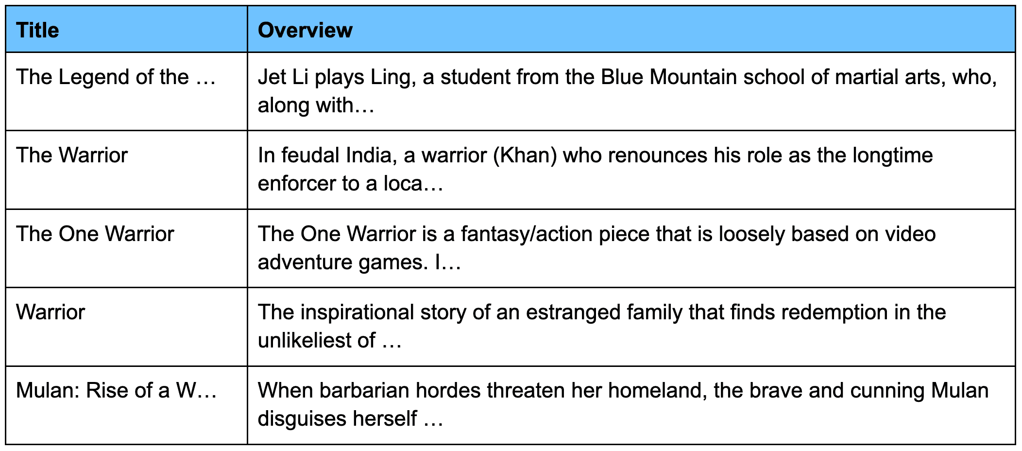 Building Vector Search in DuckDB - MotherDuck Blog