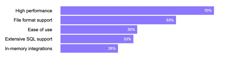 The Enterprise Case for DuckDB: 5 Key Categories and Why to Use it ...