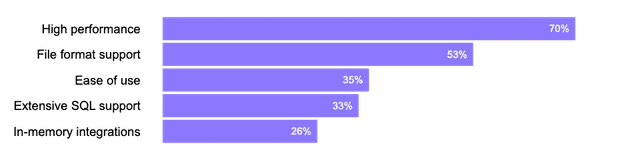 The Enterprise Case For Duckdb 5 Key Categories And Why To Use It Motherduck Blog