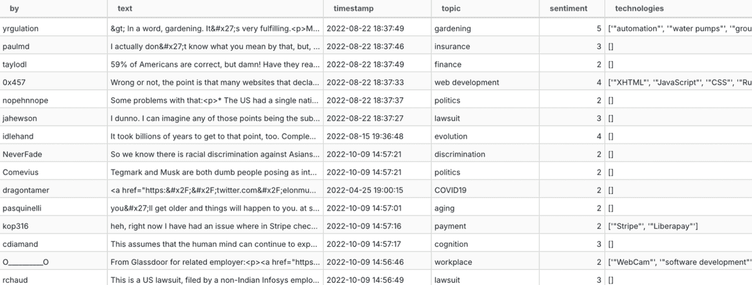 Introducing the prompt() Function: Use the Power of LLMs with SQL! - MotherDuck Blog