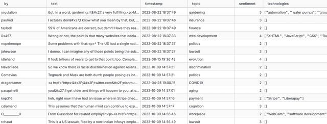 Introducing the prompt() Function: Use the Power of LLMs with SQL! - MotherDuck Blog