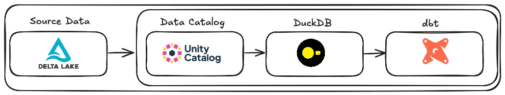 15+ Companies Using DuckDB in Production: A Comprehensive Guide - MotherDuck Blog