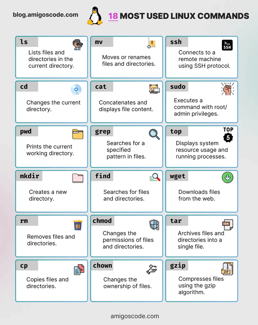 The Data Engineering Toolkit: Essential Tools for Your Machine ...