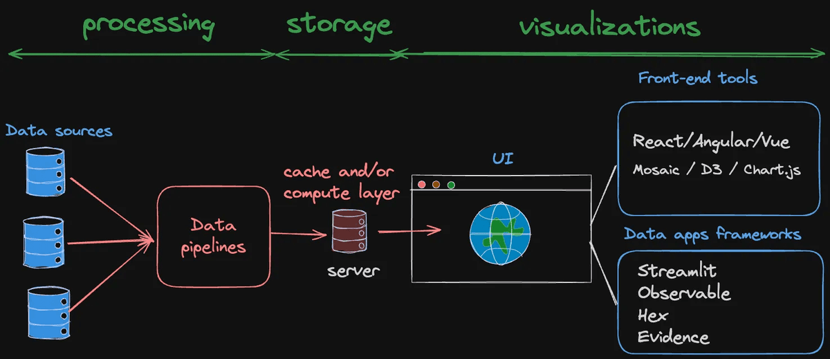 The Enterprise Case for DuckDB: 5 Key Categories and Why to Use it ...