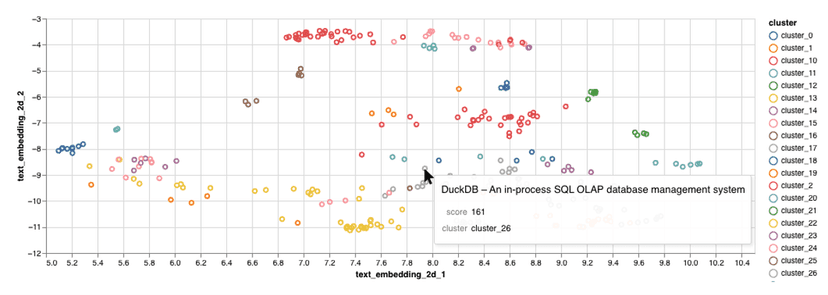 Visualizing text embeddings using MotherDuck and marimo - MotherDuck Blog