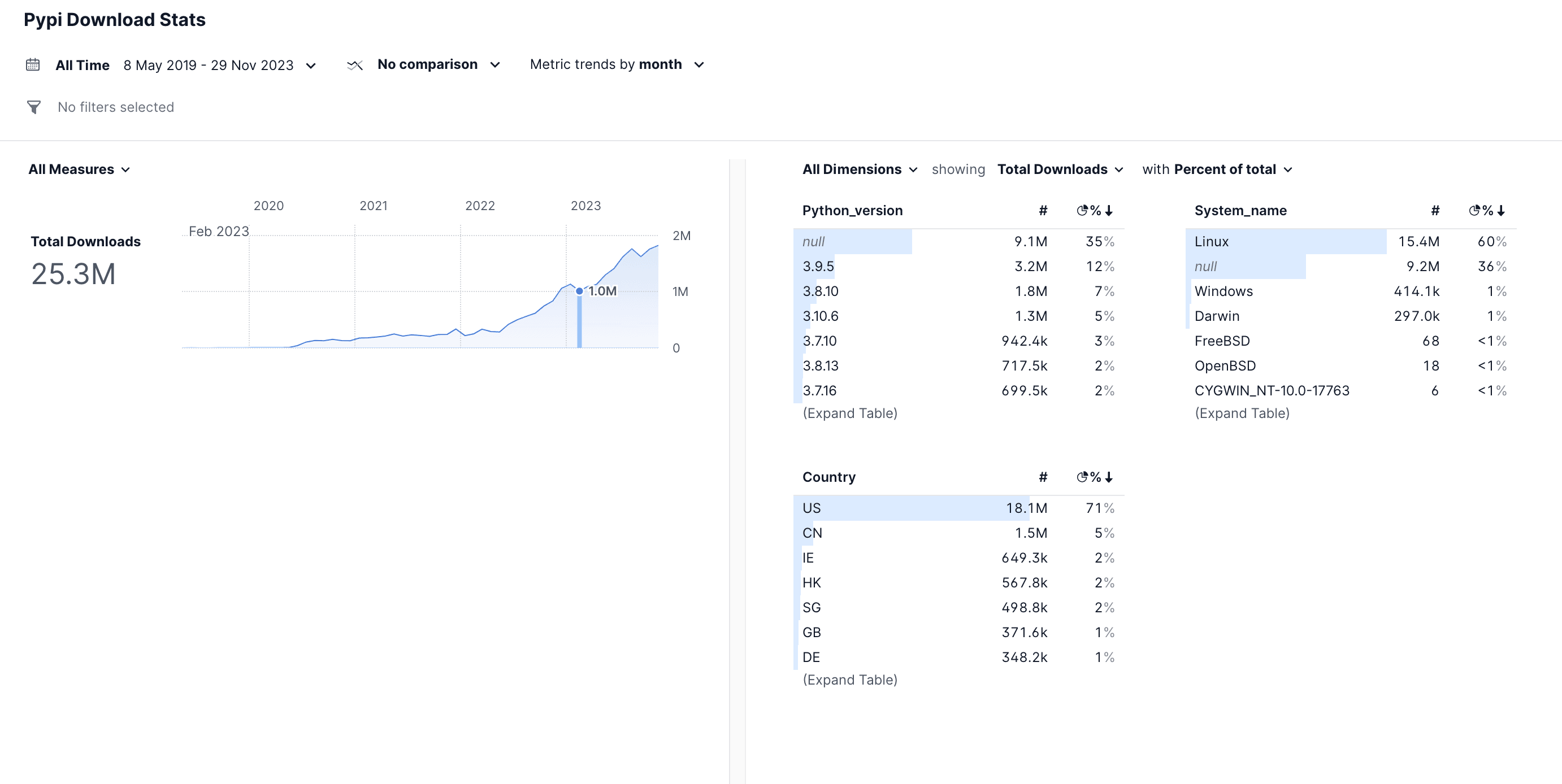 The Future of BI: Exploring the Impact of BI-as-Code Tools with DuckDB ...