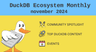 MotherDuck Blog: DuckDB, MotherDuck, Data Engineering, Data Analytics ...