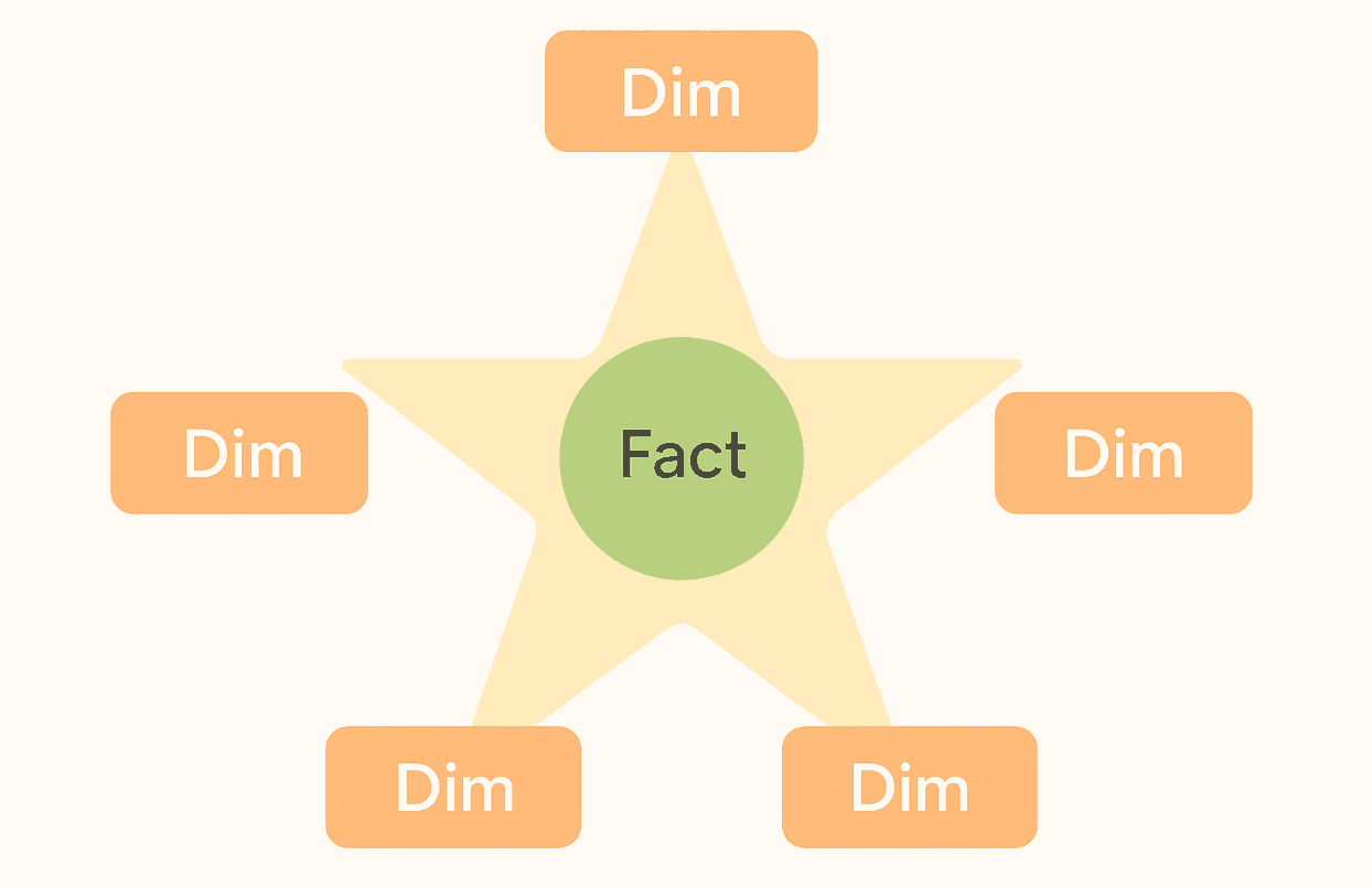 The Star Schema: Making Your Data Warehouse Shine
